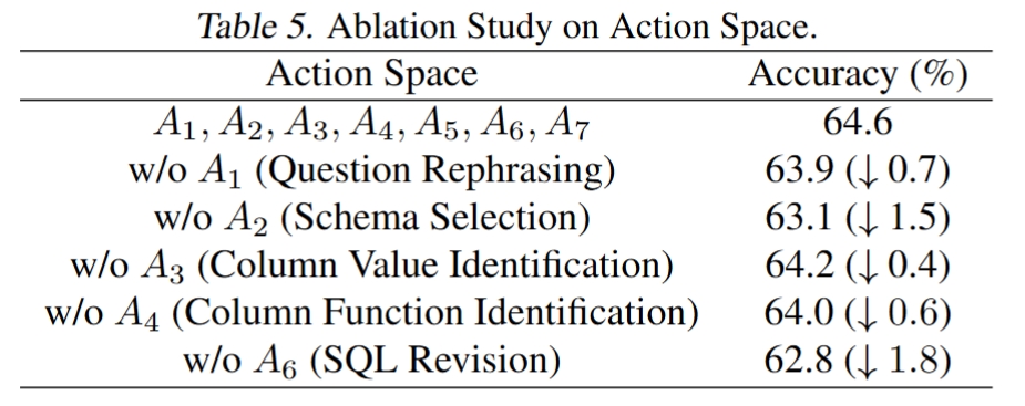 Alpha-SQL: Zero-Shot Text-to-SQL using Monte Carlo Tree Search