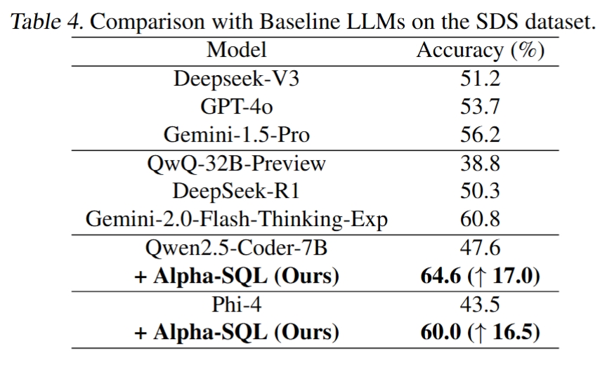 Alpha Sql Zero Shot Text To Sql Using Monte Carlo Tree Search