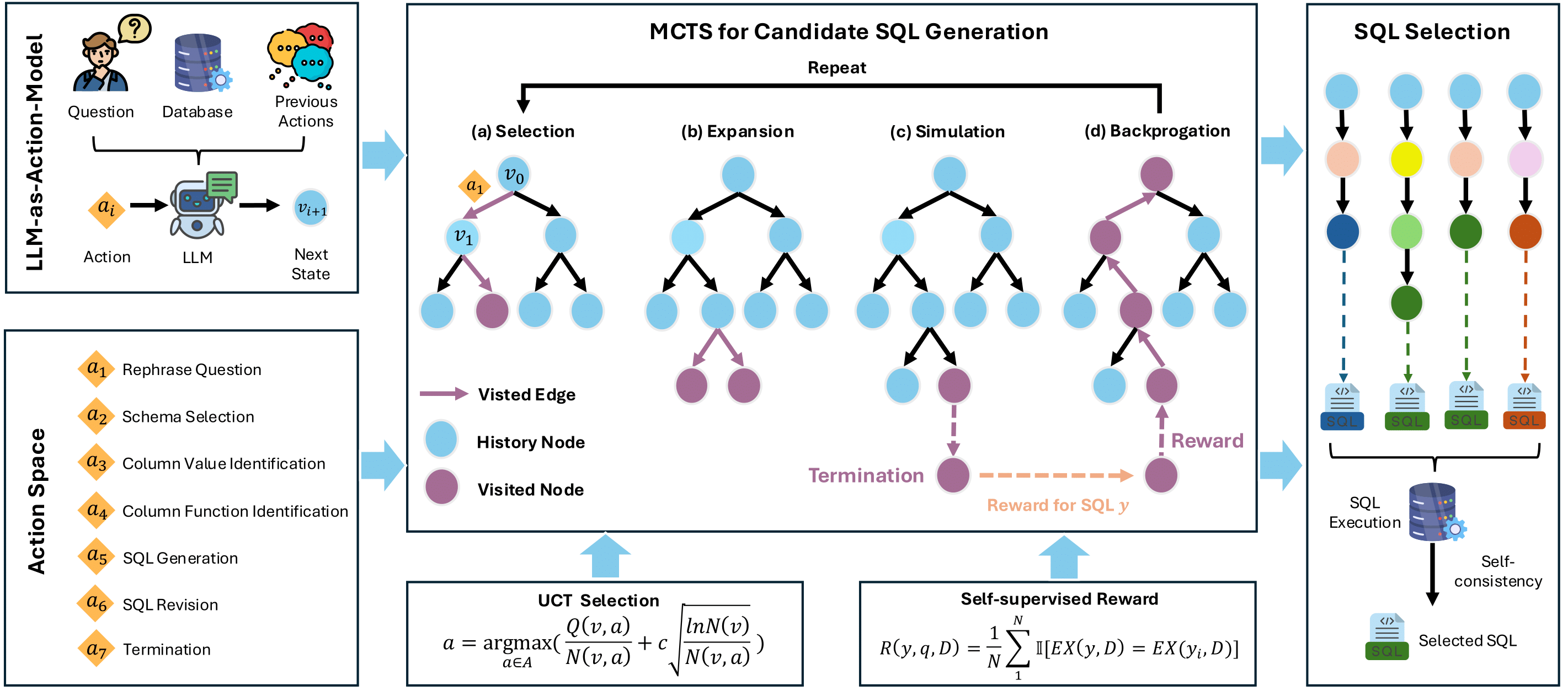 Alpha-SQL: Zero-Shot Text-to-SQL using Monte Carlo Tree Search